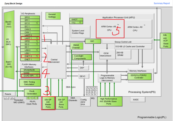 ZC706千兆网测试（ZYNQ，FreeRTOS，Echo，消息队列，QSPI启动，FSBL固化，lwIP，TCP，RGMII，Xilinx）_zynq lwip freertos10-CSDN博客