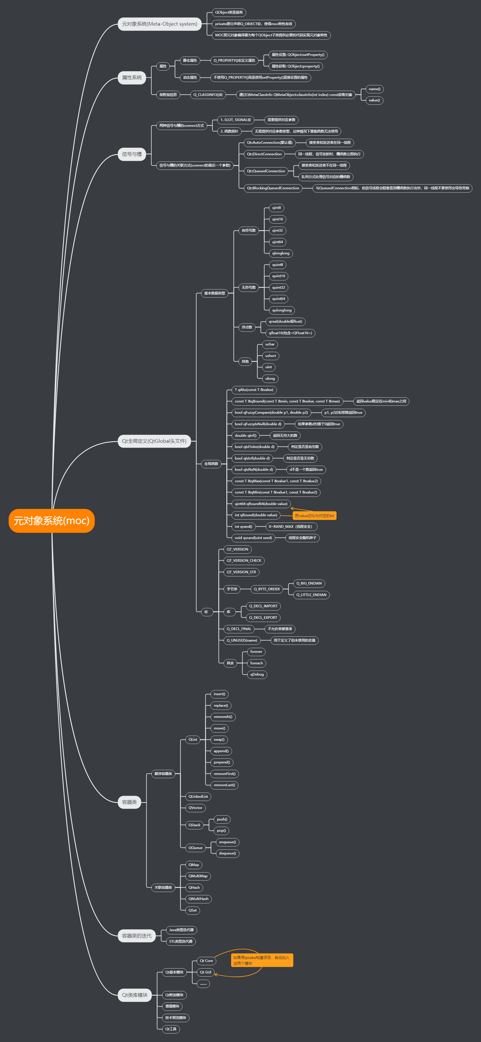 Qt学习笔记[12]_propertyoffset-CSDN博客