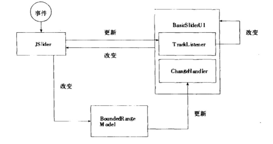 javaGUI学习39：Swing-swing组件的体系结构_swing 体系构架-CSDN博客