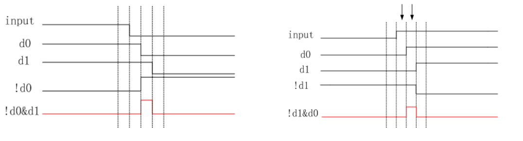 Course 9: Rising edge and falling edge of commonly used PLC ...