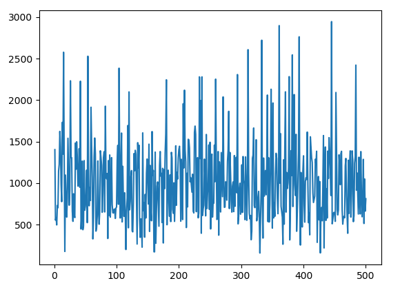 【强化学习】小项目分析：DQN玩游戏2048_强化学习2048-CSDN博客