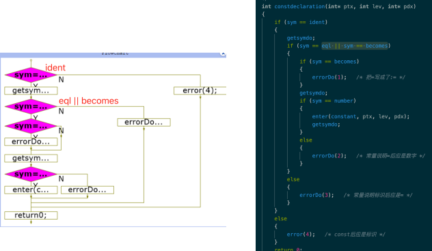 编译原理大作业-PL0语言编译器-CSDN博客