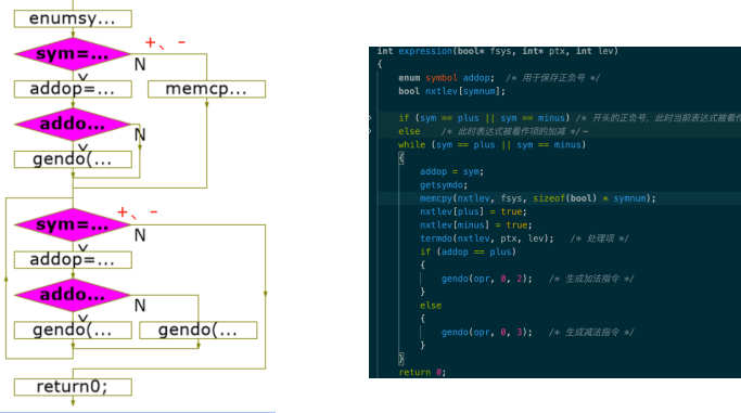 编译原理大作业-PL0语言编译器-CSDN博客