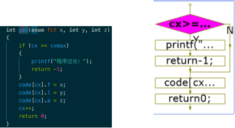 编译原理大作业-PL0语言编译器-CSDN博客
