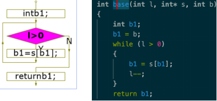 编译原理大作业-PL0语言编译器-CSDN博客