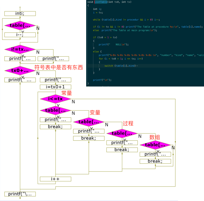 编译原理大作业-PL0语言编译器-CSDN博客