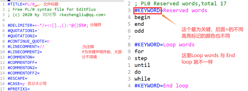 编译原理大作业-PL0语言编译器-CSDN博客