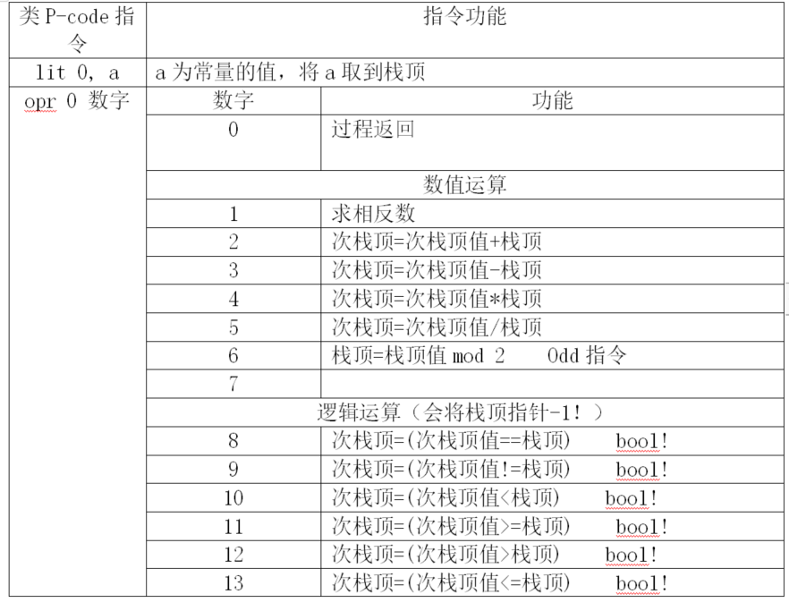 编译原理大作业-PL0语言编译器-CSDN博客
