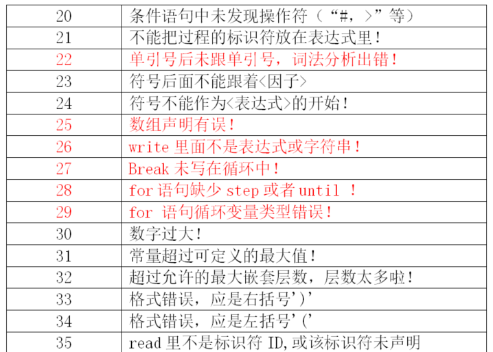 编译原理大作业-PL0语言编译器-CSDN博客