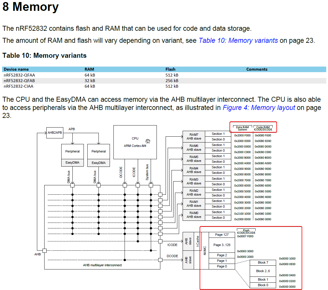 nRF52-Note(04)-Memory Layout_nrf52 ram 设置-CSDN博客