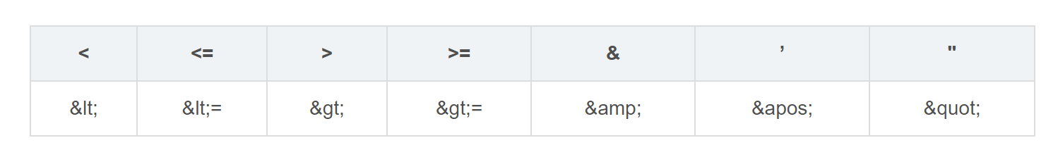MyBatis--05--sql 符号＜=,＞= 转义特殊符＜![CDATA[ ]]＞_sql