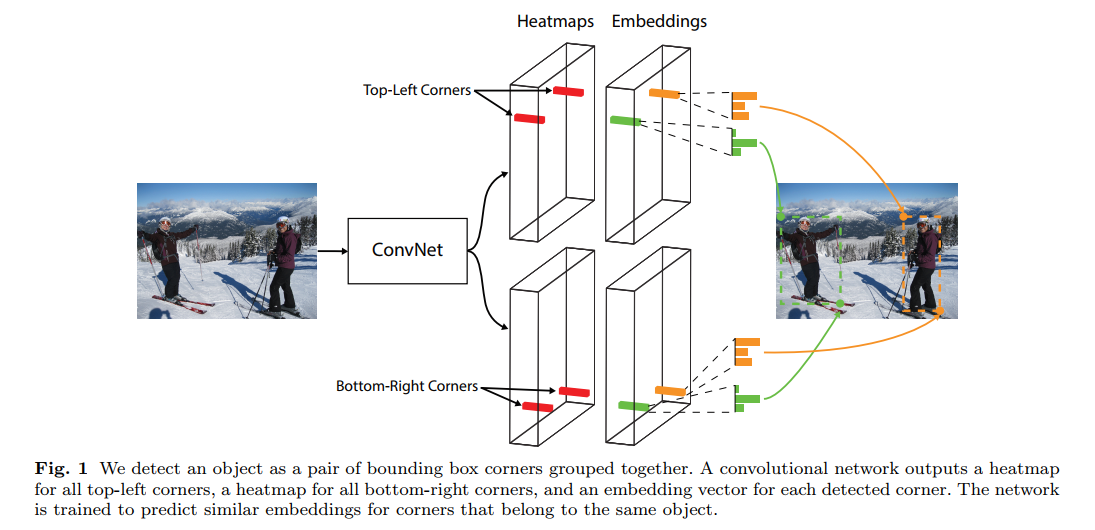 centertrack-CSDN博客