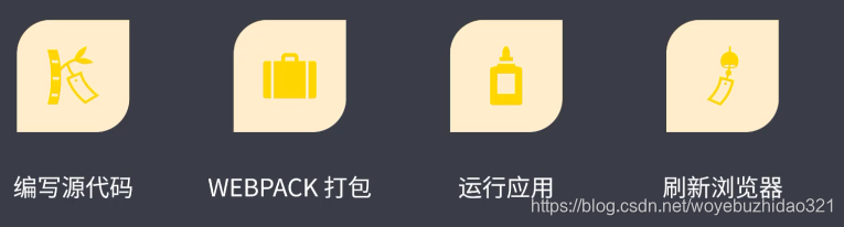 Webpack4打包实战webpack 打包 Csdn博客