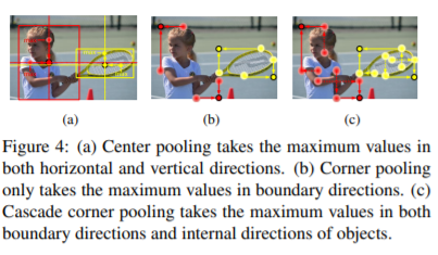 centertrack-CSDN博客