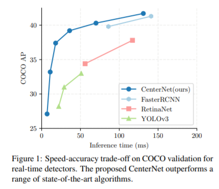 centertrack-CSDN博客