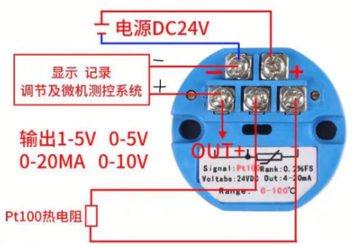 FX5U模拟量控制_fx5u 扩展模拟量-CSDN博客