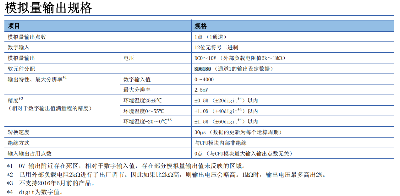FX5U模拟量控制_fx5u 扩展模拟量-CSDN博客
