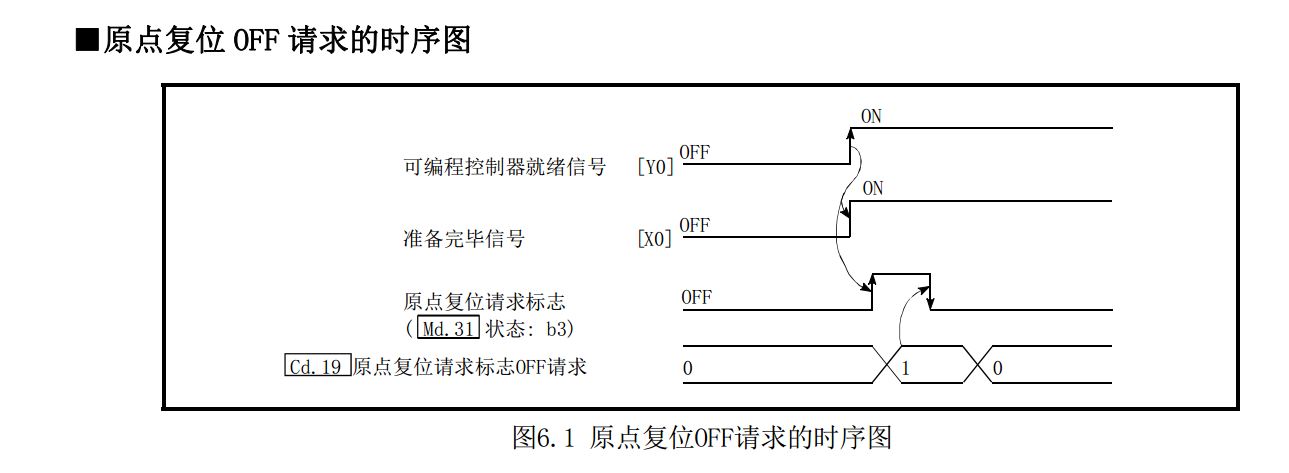 MELSEC-Q QD77MS定位_qd77ms4轴控制报错524-CSDN博客