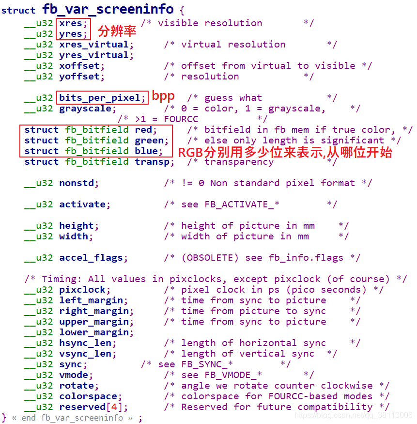 嵌入式linux应用基础学习(4)— Framebuffer 应用编程嵌入式linux应用基础学习4— Framebuffer 应用编程 Csdn博客
