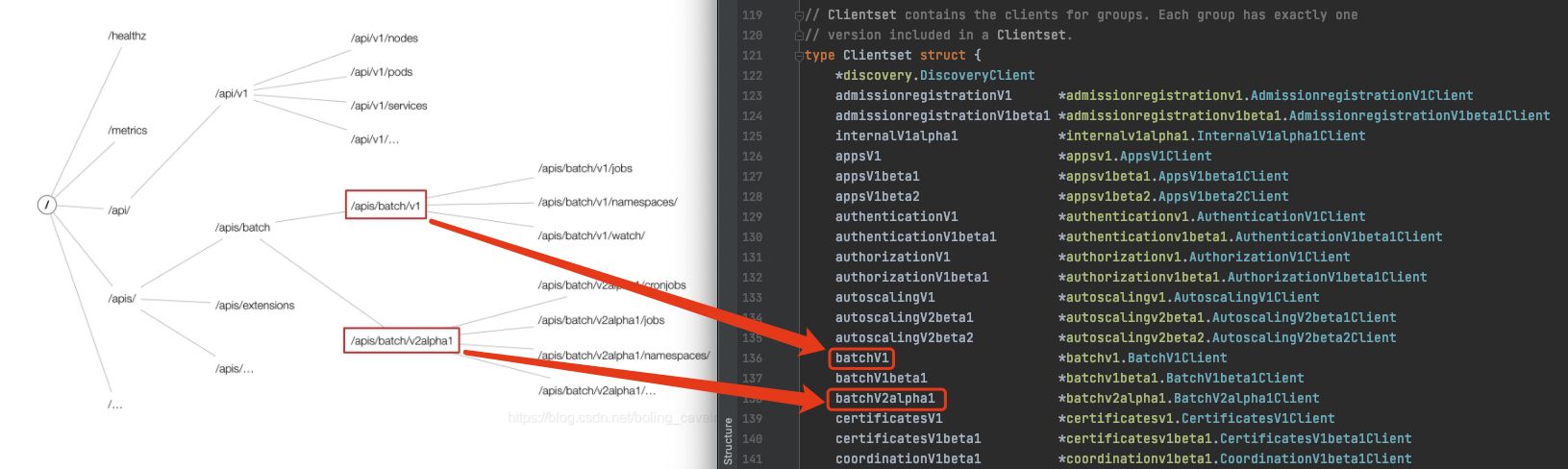 client-go实战之三：Clientset_clientset client-go-CSDN博客