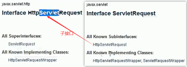 Request和response 学习笔记01【request原理和继承体系、request获取请求数据】 Csdn博客