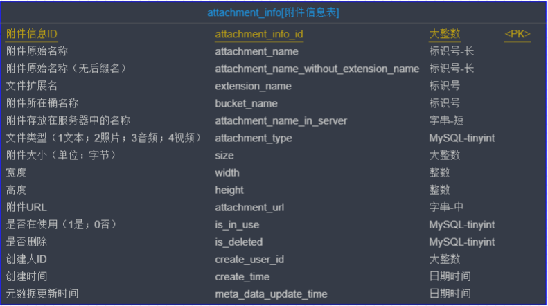 Spring Boot 2.x 整合 MinIO 8.x_springboot集成minio8.x-CSDN博客