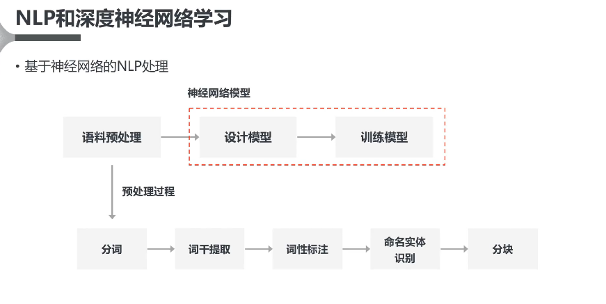 人工智能——NLP CV SR KG_srkg-CSDN博客