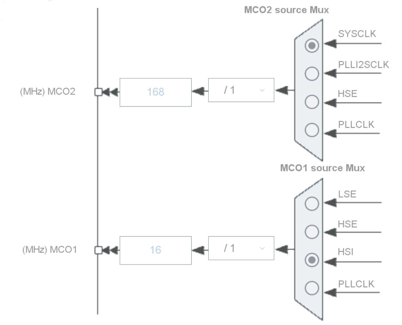 F407_时钟树_f407的hsl范围-CSDN博客