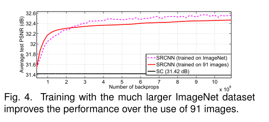 【超分辨率SRCCN】Image Super-Resolution Using Deep Convolutional Networks-CSDN博客