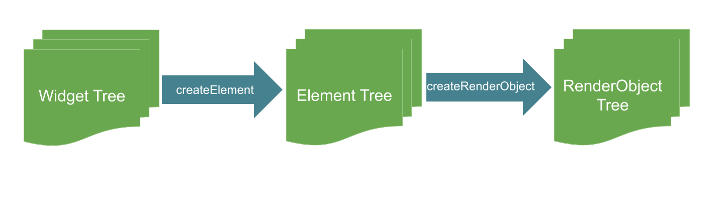 flutter跨平台原理-CSDN博客