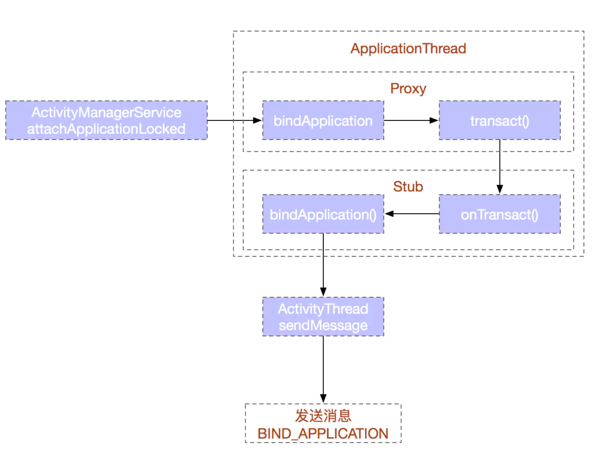 你真的懂ContentProvider么_contentprovider每次查询会创建线程么-CSDN博客