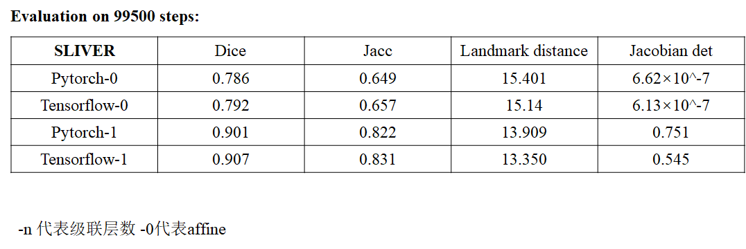 ICCV2019《Recursive Cascaded Networks for Unsupervised Medical Image Registration》代码学习_lpba数据-CSDN博客