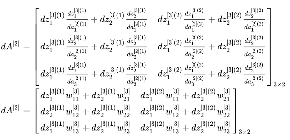 BP神经网络进阶-MINIST分类-CSDN博客