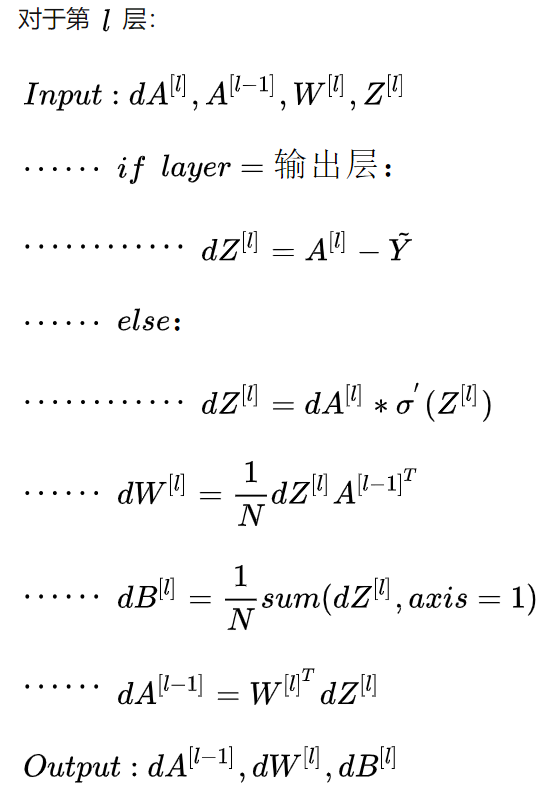 BP神经网络进阶-MINIST分类-CSDN博客