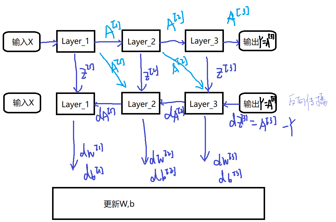 BP神经网络进阶-MINIST分类-CSDN博客