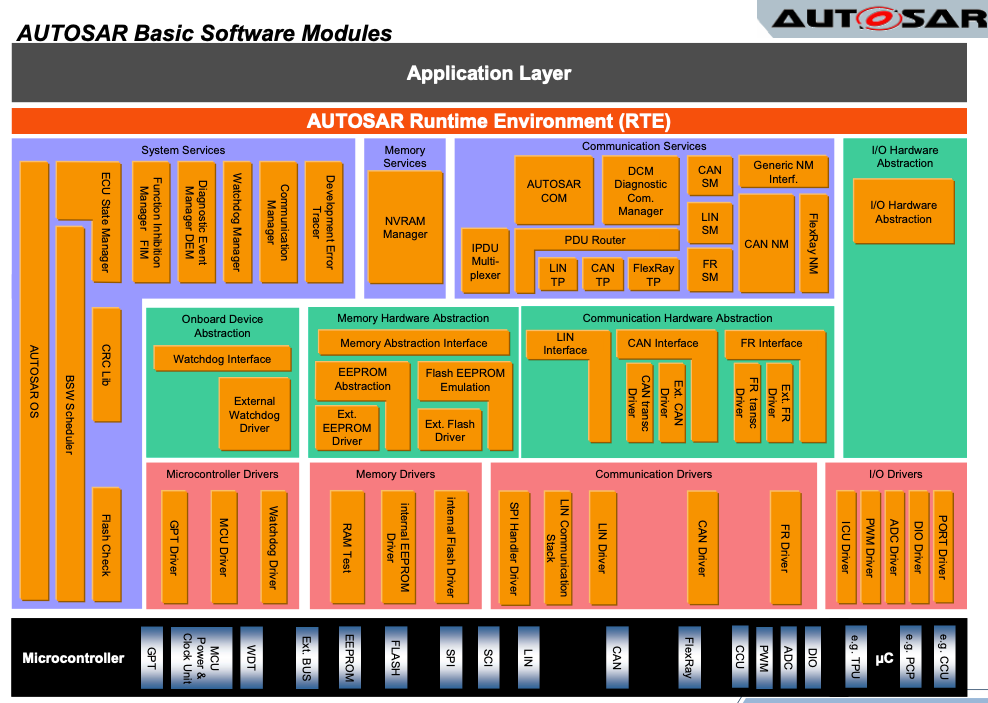 ASPICE SYS.3 系统架构设计指导_aspice 系统架构设计规范最新版-CSDN博客