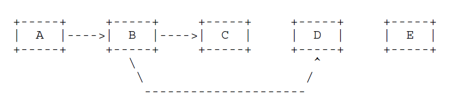 DSR协议_dsr路由协议-CSDN博客