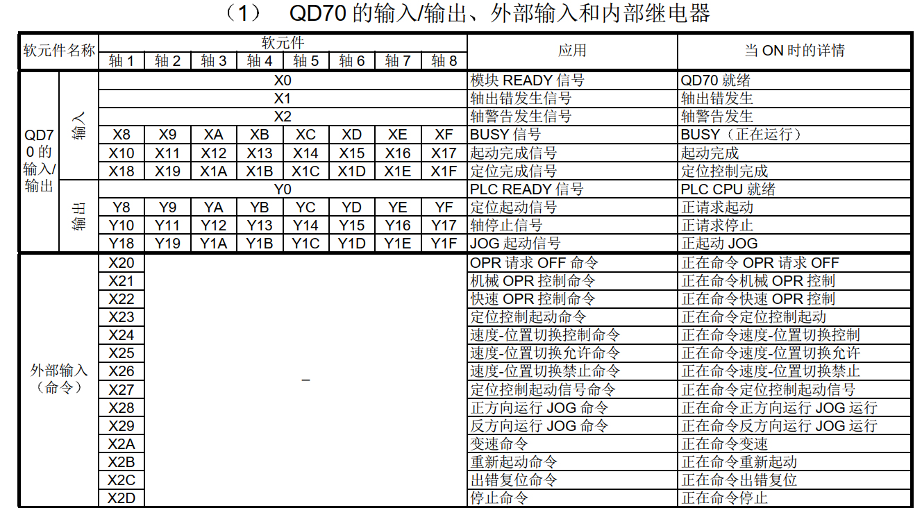 QD70P4步进电机控制_qd70p4接线图-CSDN博客