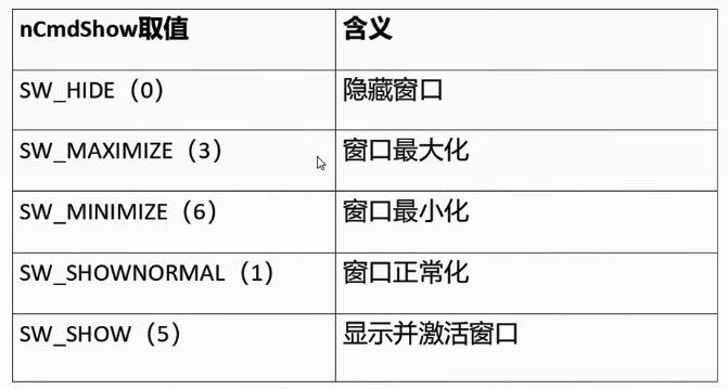 5 窗口消息循环_逆向跳出窗体线程循环-CSDN博客
