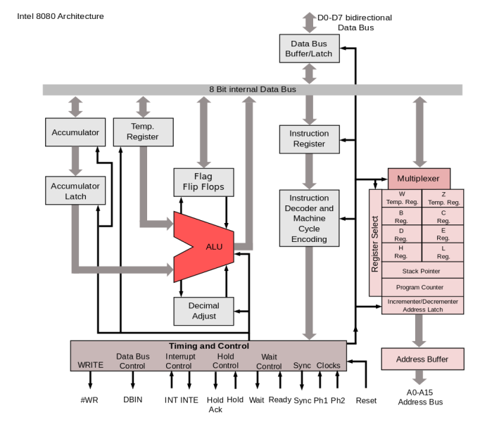 【芯片学习】X86 CPU 发展历史与分析——1971~2020——明白Intel架构的变迁_cpu的发展史校验报告-CSDN博客