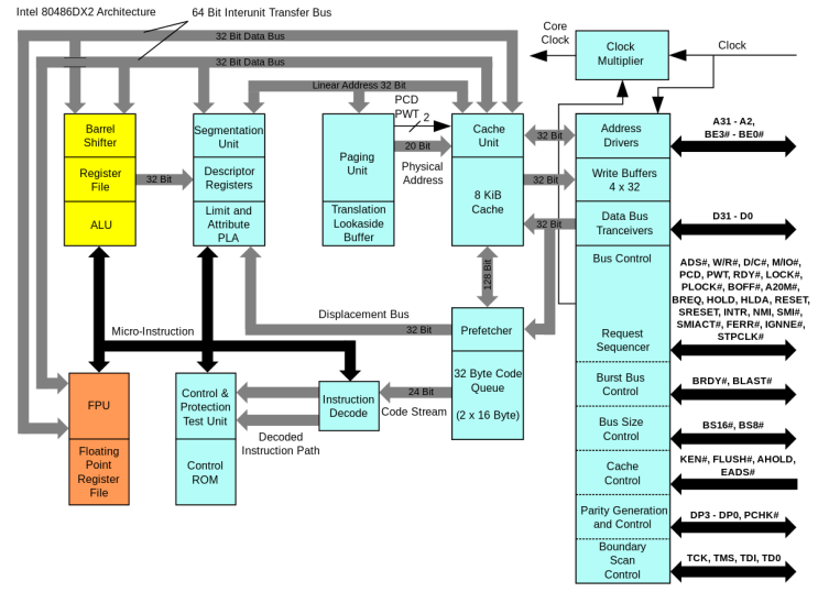 【芯片学习】X86 CPU 发展历史与分析——1971~2020——明白Intel架构的变迁_cpu的发展史校验报告-CSDN博客