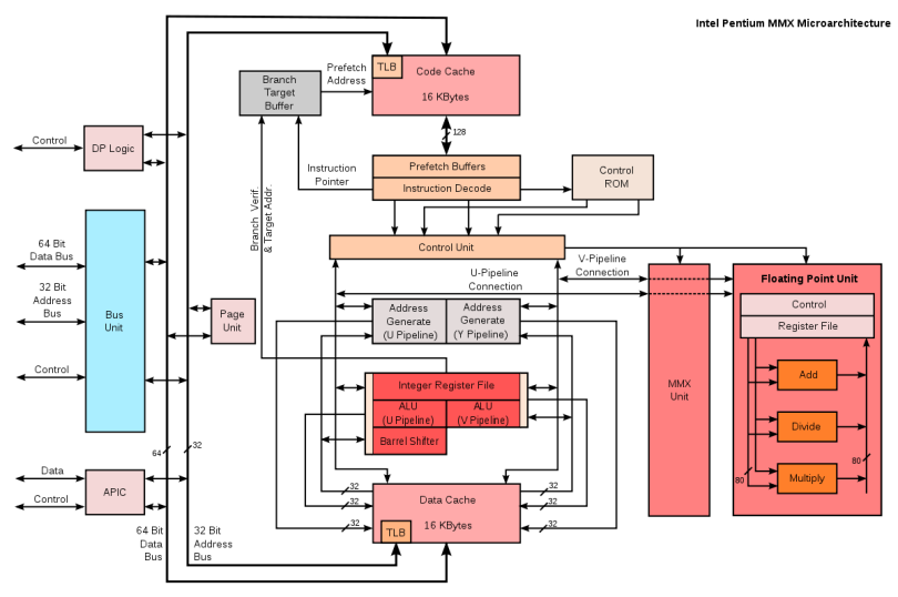 【芯片学习】X86 CPU 发展历史与分析——1971~2020——明白Intel架构的变迁_cpu的发展史校验报告-CSDN博客