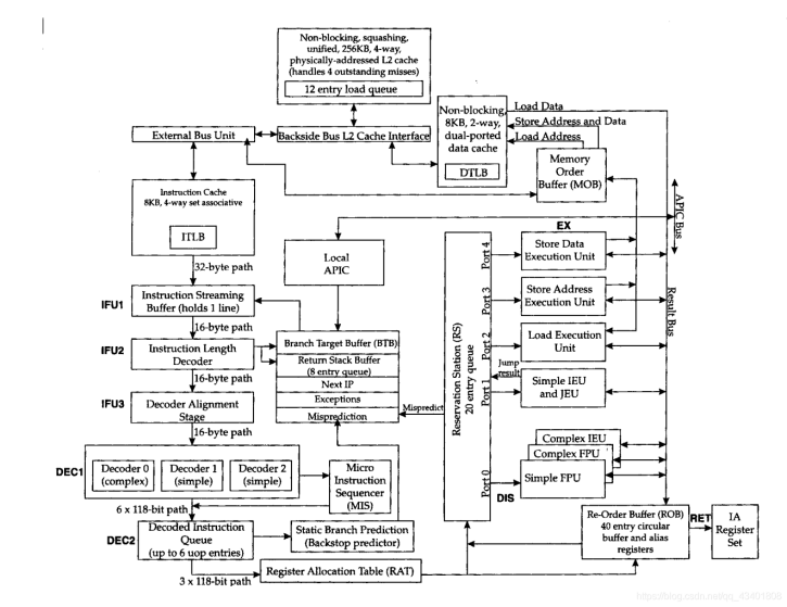【芯片学习】X86 CPU 发展历史与分析——1971~2020——明白Intel架构的变迁_cpu的发展史校验报告-CSDN博客