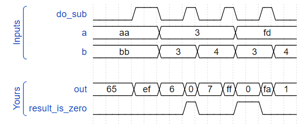 verilog练习：hdlbits网站上的做题笔记（8）_this combinational circuit is supposed to recogniz-CSDN博客