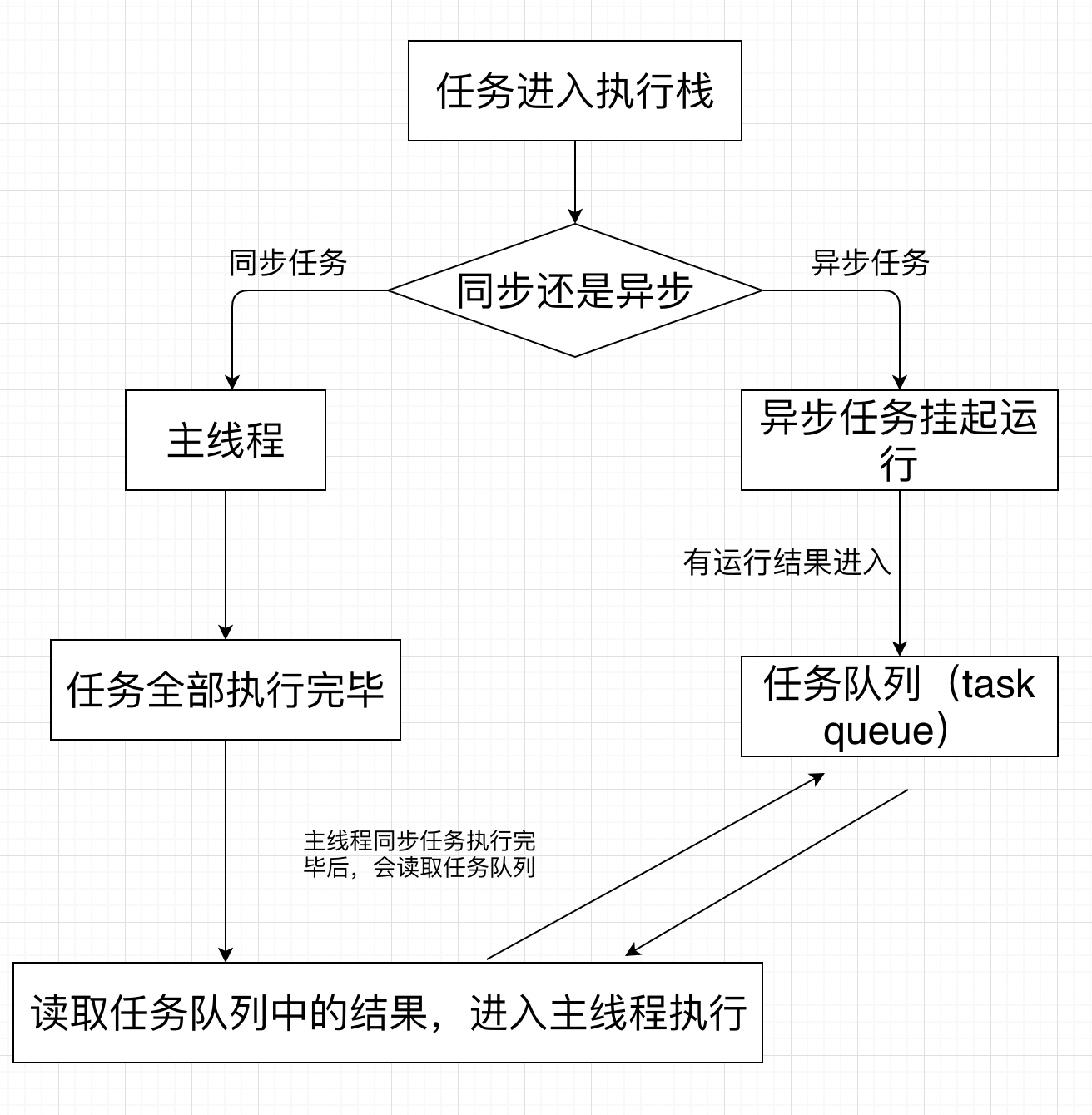 EventLoop 事件循环机制_eevent loop时间循环-CSDN博客