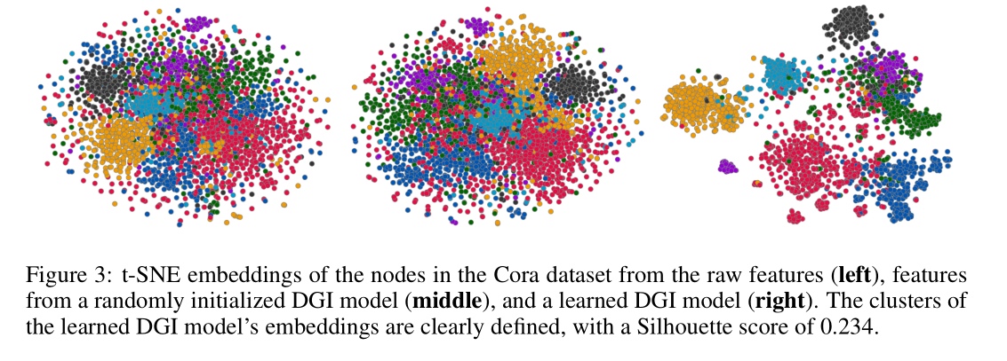 论文笔记：ICLR 2019 Deep Graph Infomax_deep giraph infarmax,iclr2019-CSDN博客