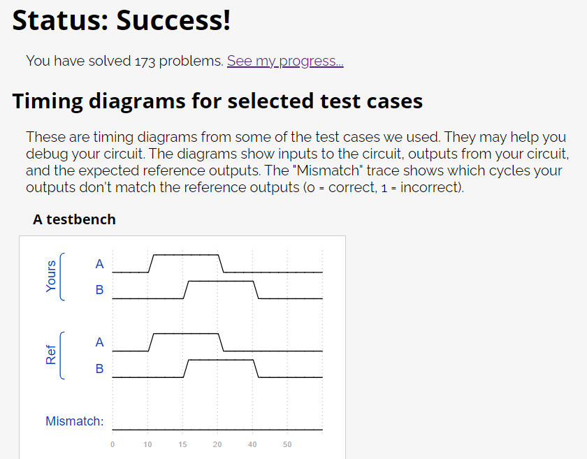 verilog练习：hdlbits网站上的做题笔记（8）_this combinational circuit is supposed to recogniz-CSDN博客