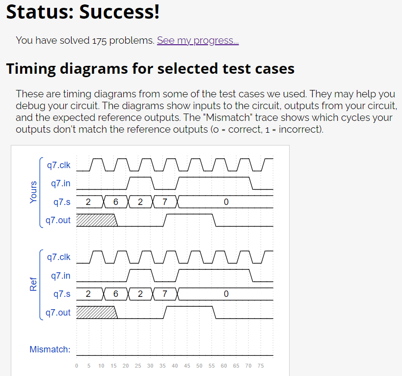verilog练习：hdlbits网站上的做题笔记（8）_this combinational circuit is supposed to recogniz-CSDN博客