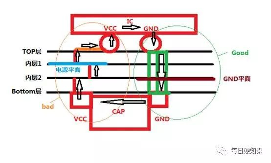 PDN设计_pdn阻抗要求-CSDN博客