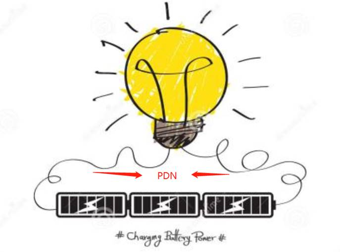 PDN设计_pdn阻抗要求-CSDN博客